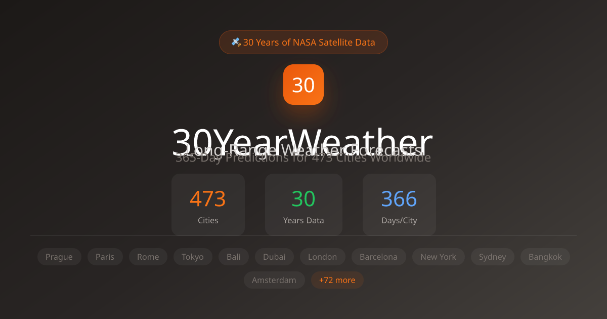 Compare City Weather & Climate | 30YearWeather