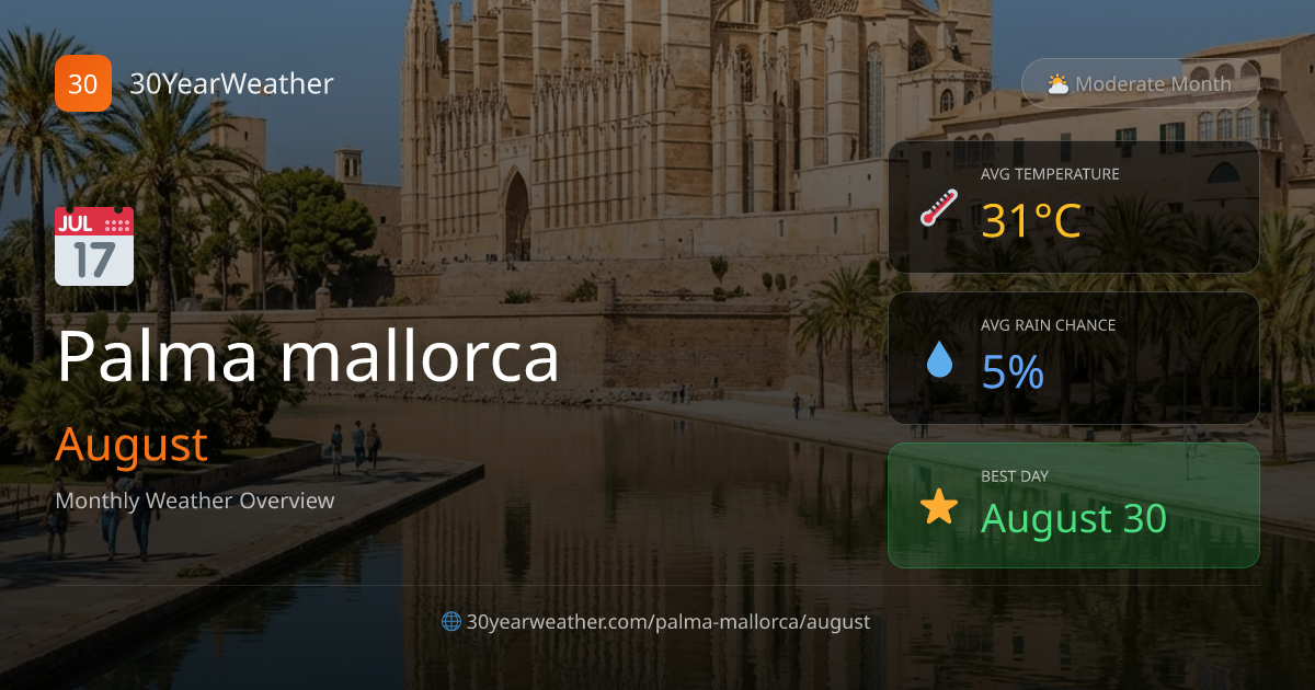 Palma de Mallorca Weather in August | 30-Year Forecast | 30YearWeather