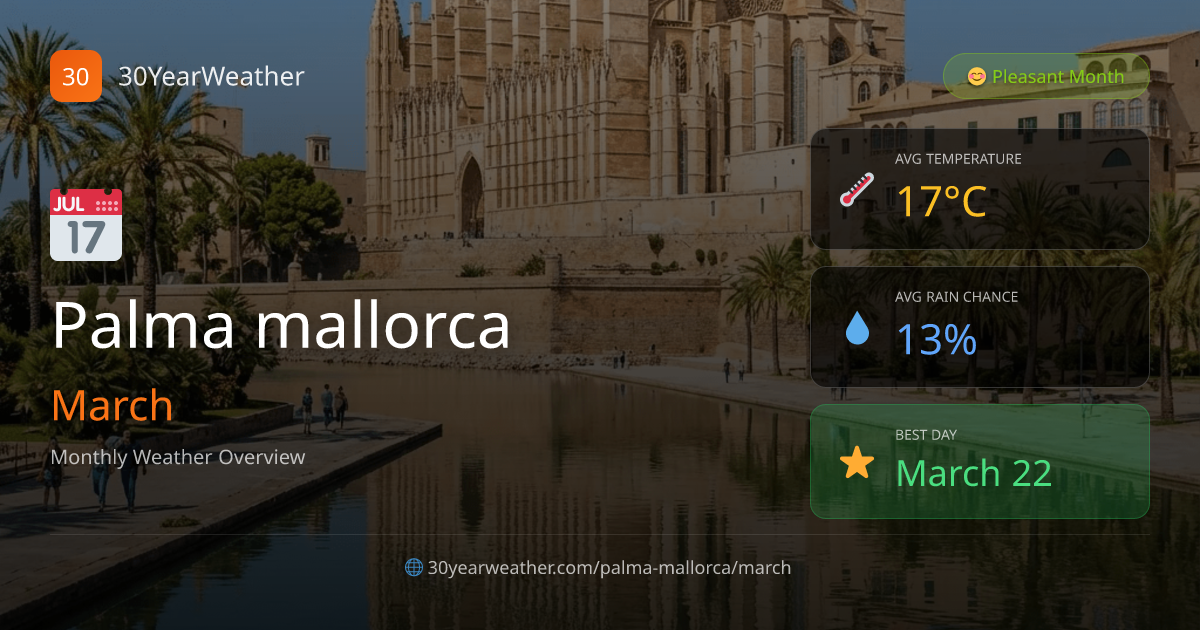 Palma de Mallorca Weather in March | 30-Year Forecast | 30YearWeather