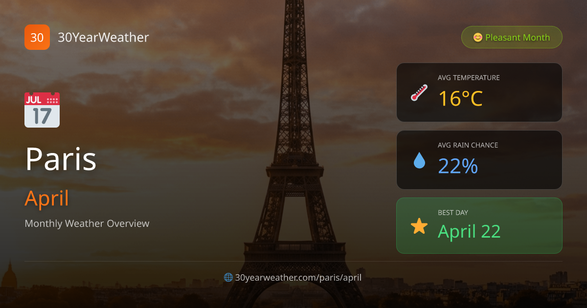 Paris Weather in April | 30-Year Forecast | 30YearWeather