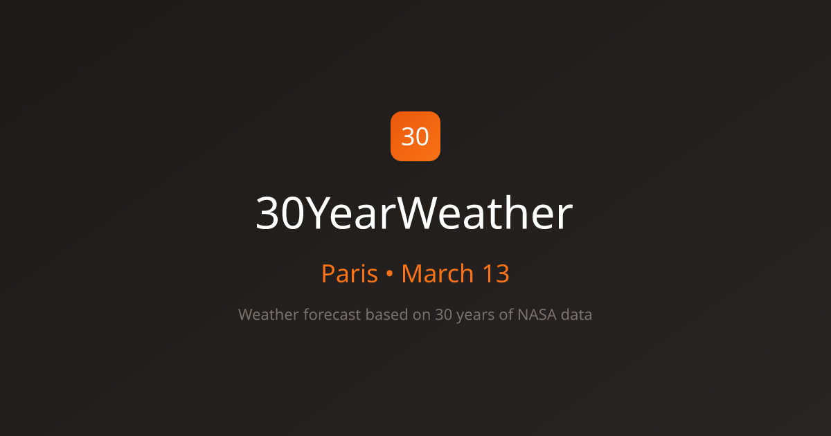 Paris Weather Mar 13, 2026: 12°C High, 21% Rain | 30YearWeather