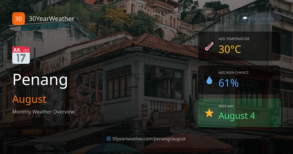 Penang Weather in August | 30-Year Forecast | 30YearWeather