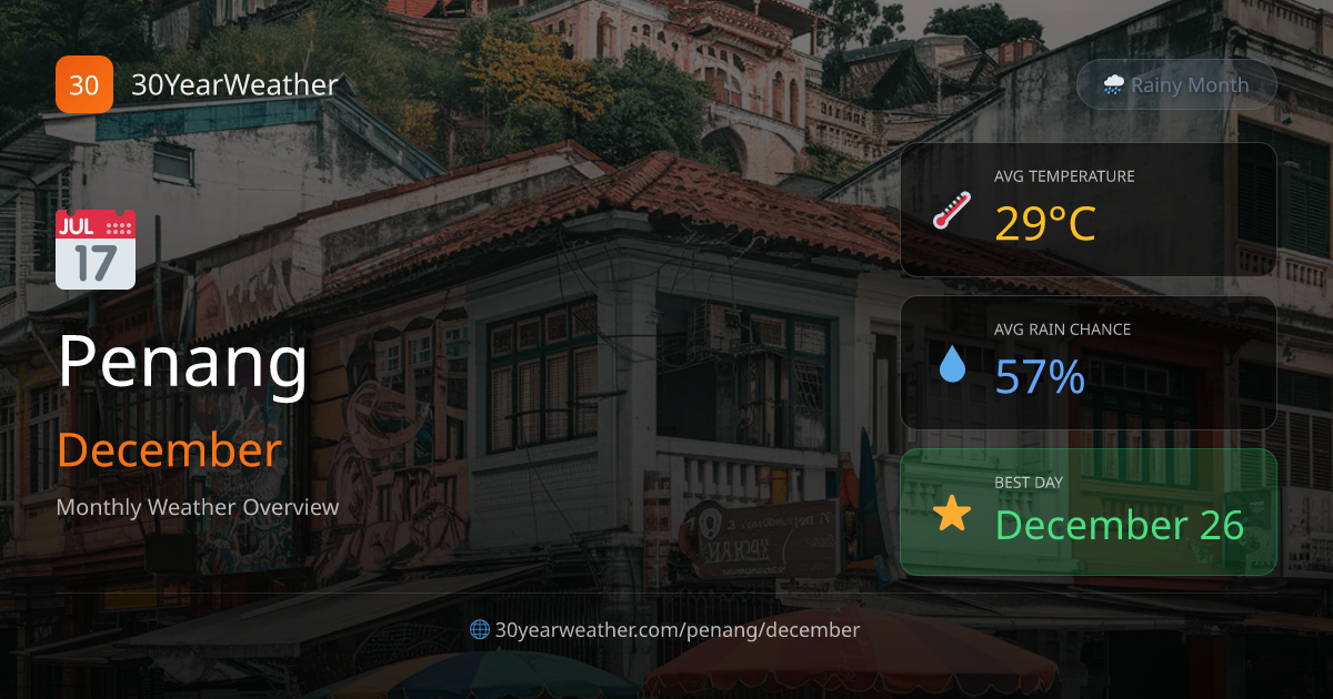Penang Weather in December | 30-Year Forecast | 30YearWeather