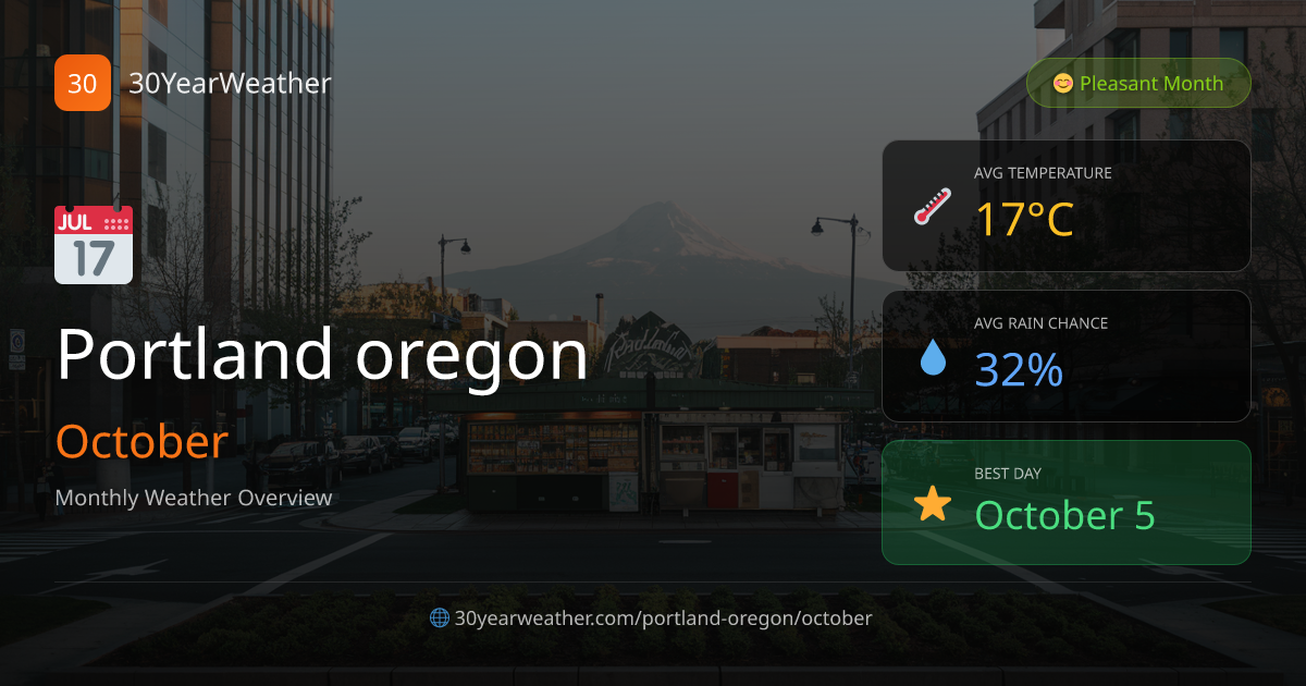Portland Weather in October | 30-Year Forecast | 30YearWeather