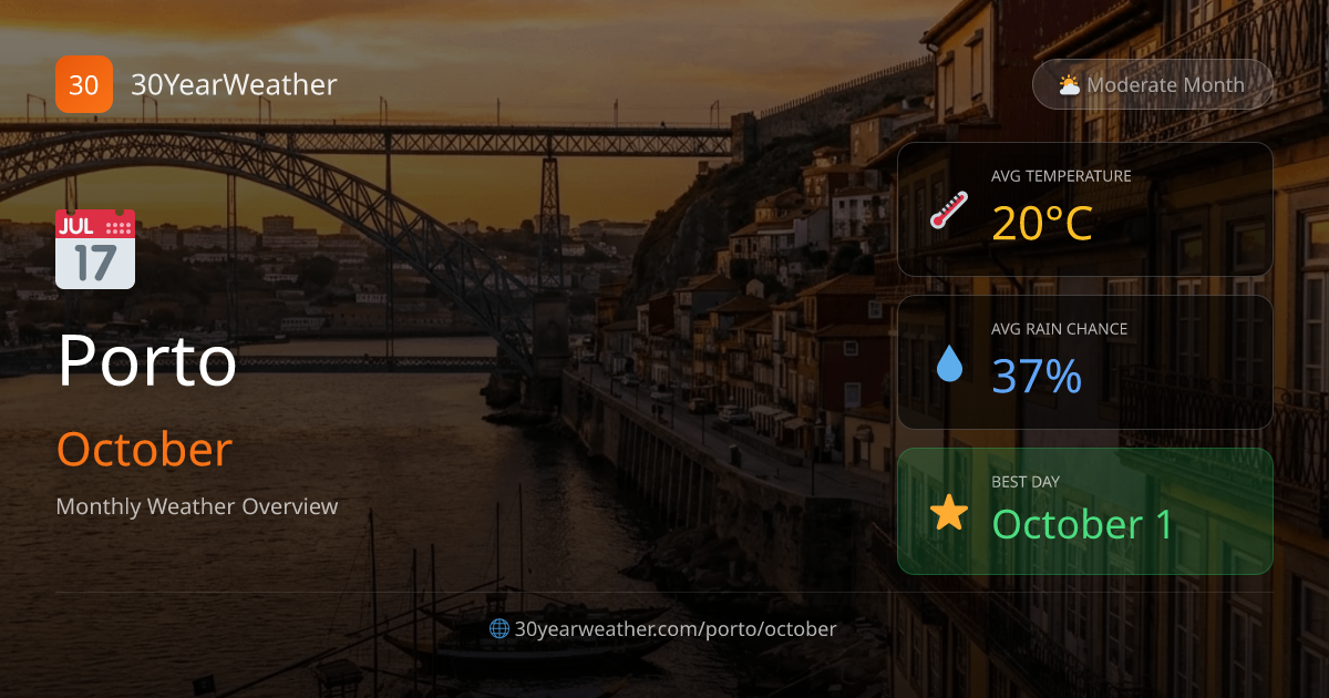 Porto Weather in October | 30-Year Forecast | 30YearWeather
