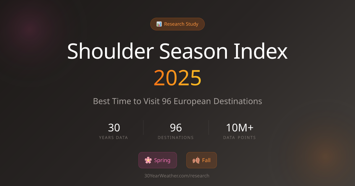 Shoulder Season Index 2025: When to Visit 96 European Destinations for ...