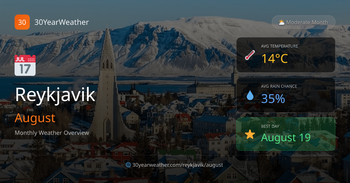 Reykjavik Weather in August | 30-Year Forecast | 30YearWeather