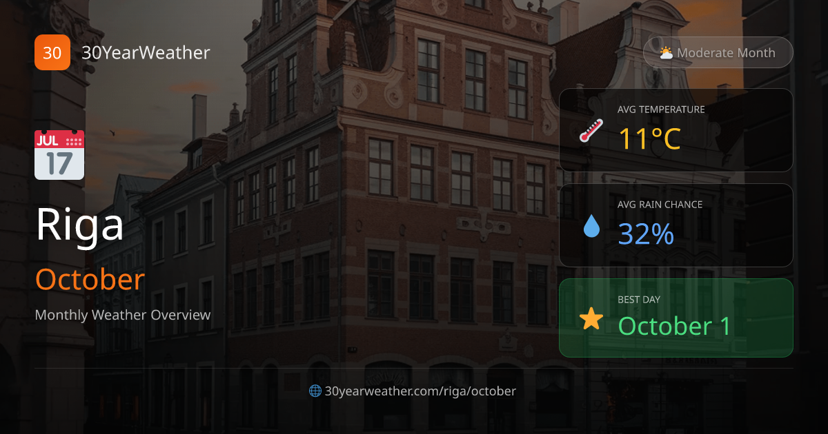 Riga Weather in October | 30-Year Forecast | 30YearWeather