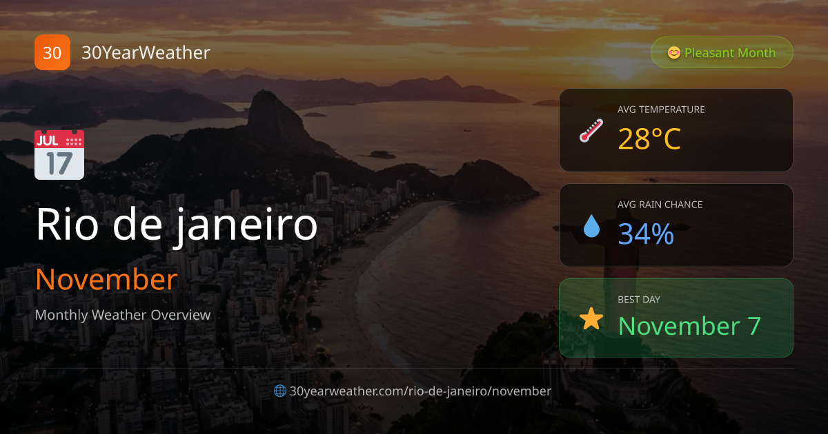 Rio de Janeiro Weather in November | 30-Year Forecast | 30YearWeather