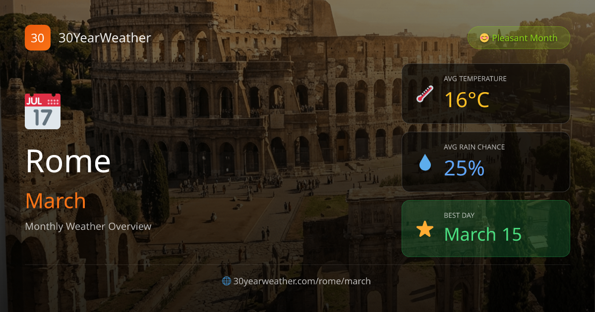 Rome Weather in March | 30-Year Forecast | 30YearWeather