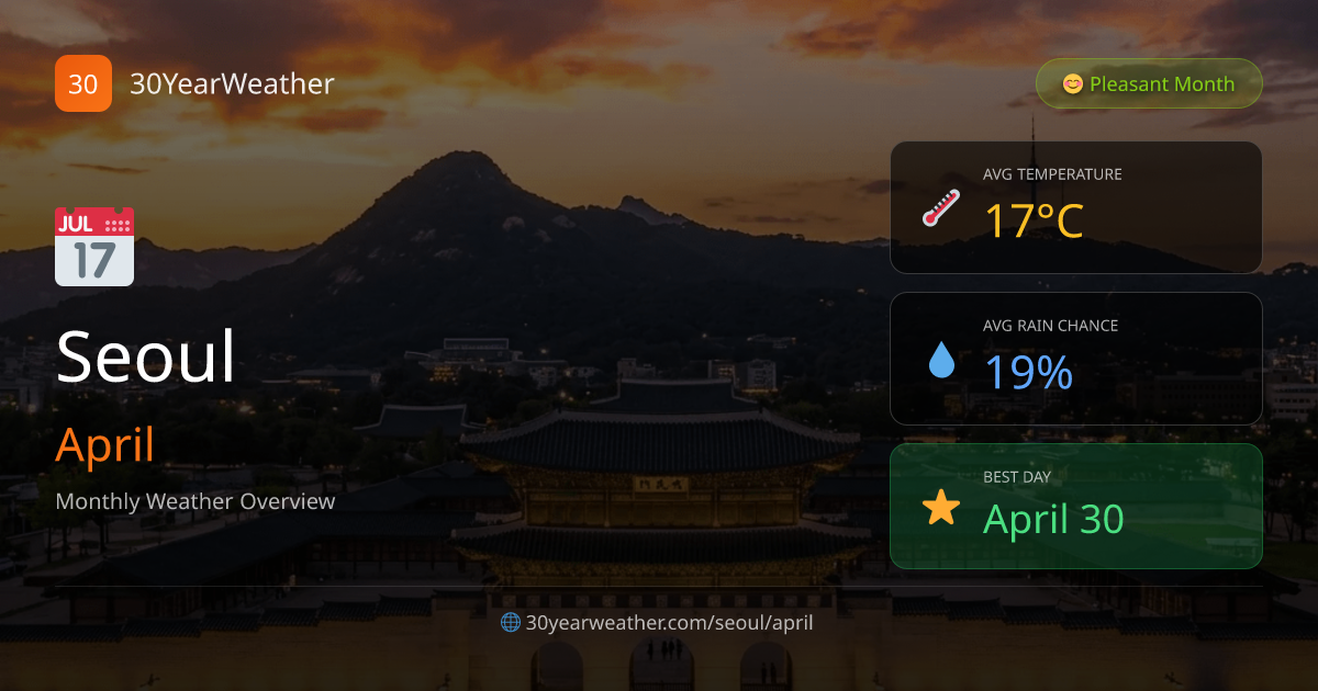 Seoul Weather in April | 30-Year Forecast | 30YearWeather