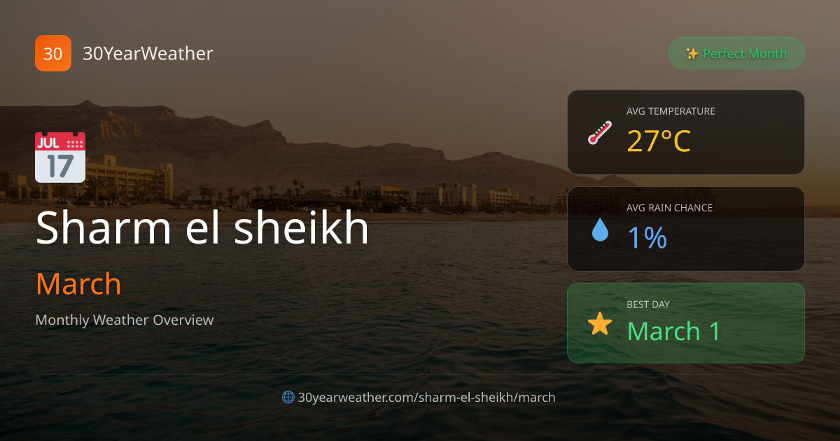 Sharm El Sheikh Weather in March | 30-Year Forecast | 30YearWeather