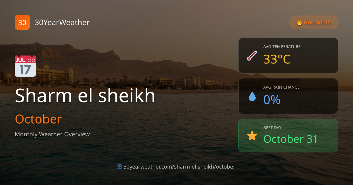 Sharm El Sheikh Weather in October | 30-Year Forecast | 30YearWeather