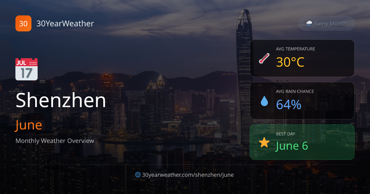 Shenzhen Weather in June | 30-Year Forecast | 30YearWeather