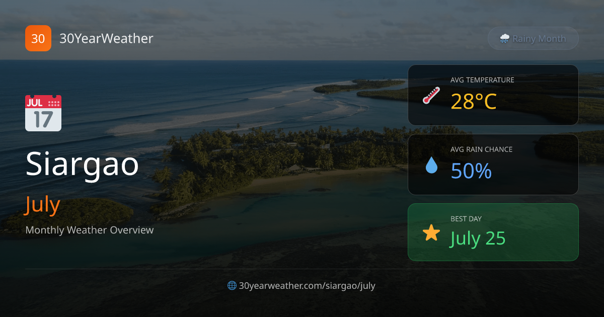 Siargao Weather in July | 30-Year Forecast | 30YearWeather