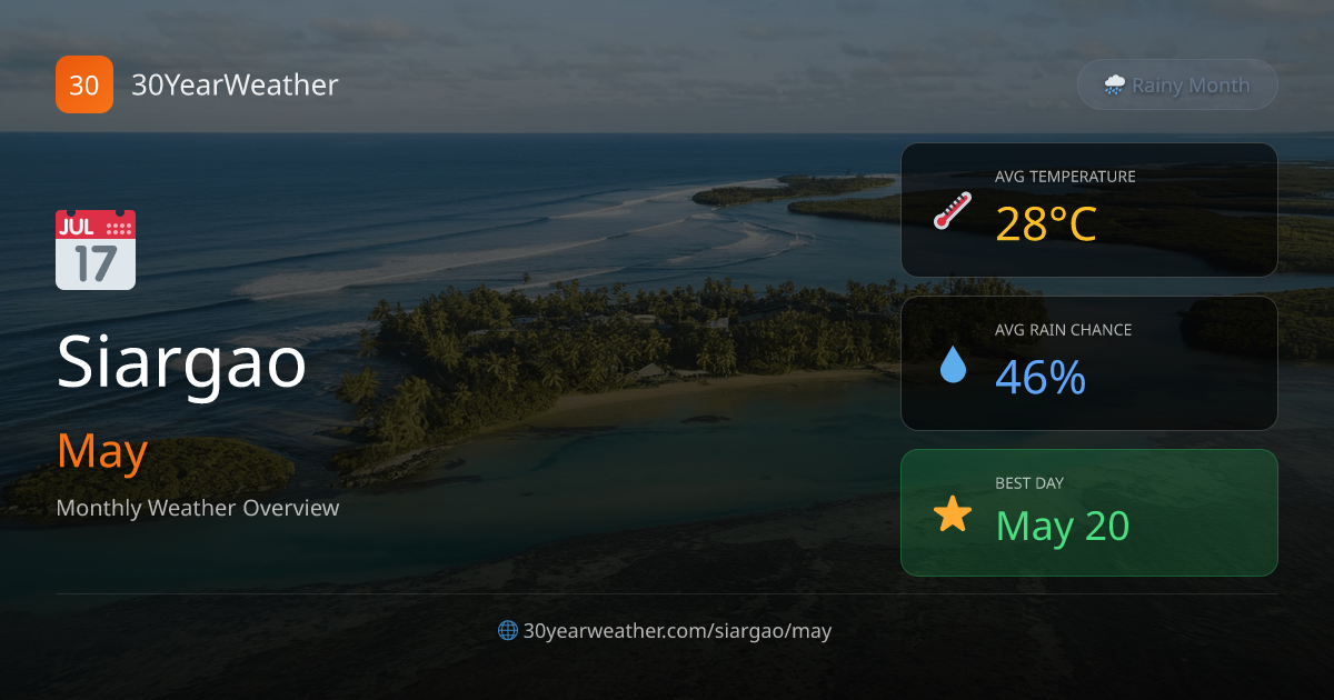 Siargao Weather in May | 30-Year Forecast | 30YearWeather