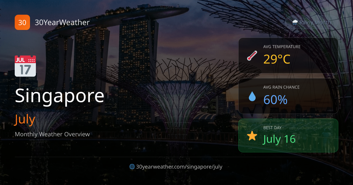 Singapore Weather in July | 30-Year Forecast | 30YearWeather