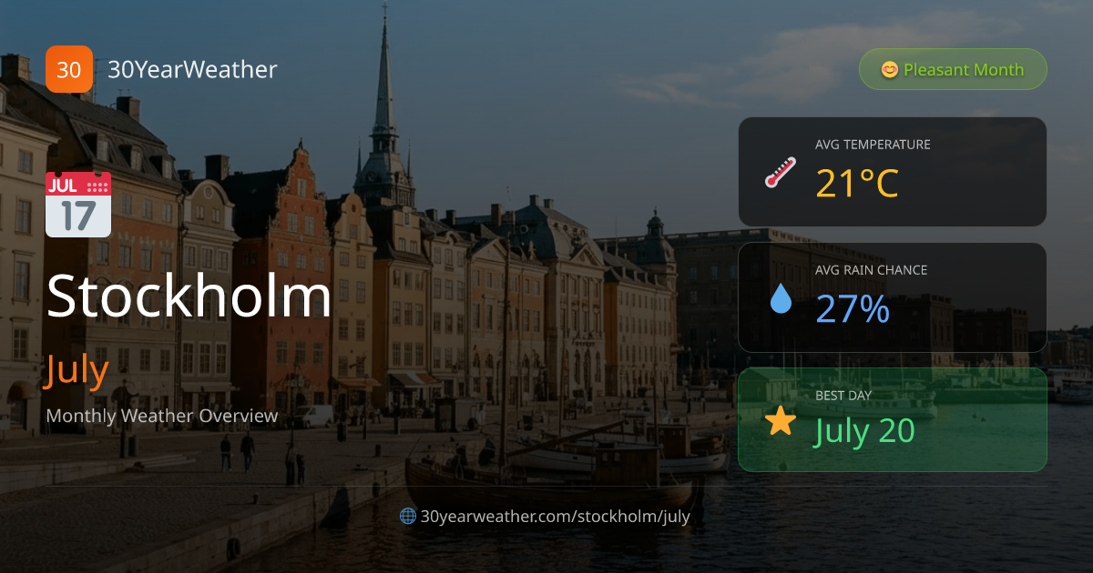 Stockholm Weather in July | 30-Year Forecast | 30YearWeather