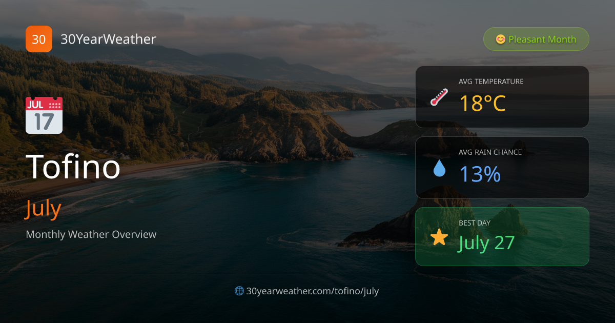 Tofino Weather in July | 30-Year Forecast | 30YearWeather