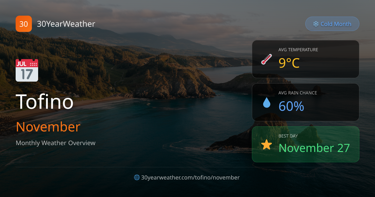Tofino Weather in November | 30-Year Forecast | 30YearWeather