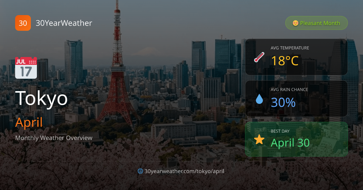 Tokyo Weather in April | 30-Year Forecast | 30YearWeather