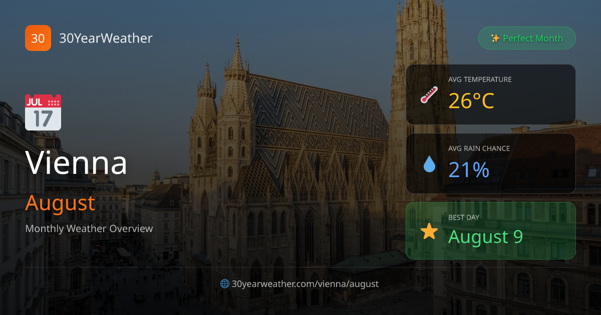 Vienna Weather in August | 30-Year Forecast | 30YearWeather