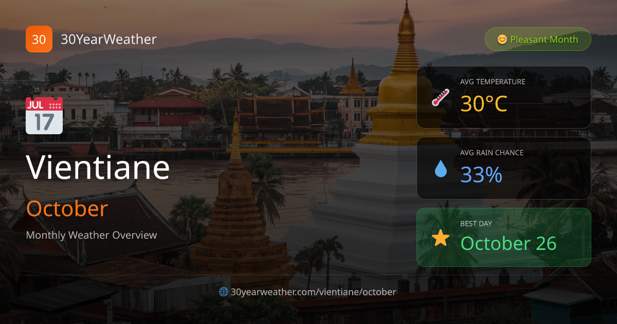 Vientiane Weather in October | 30-Year Forecast | 30YearWeather